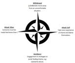 Compass (of shame) – social work in 40 objects